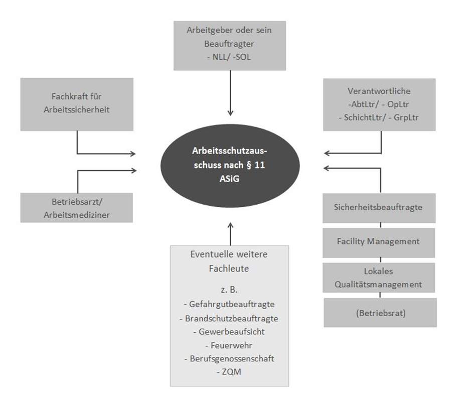 Leistungsindikator GRI SRS-404-1 (siehe G4-LA9): Stundenzahl der Aus ...